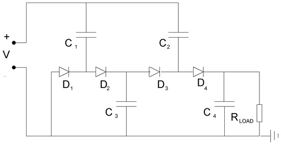 Comparison Among Different Rainfall Energy Harvesting Structures