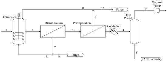 Artificial Neural Networks as Metamodels for the Multiobjective ...