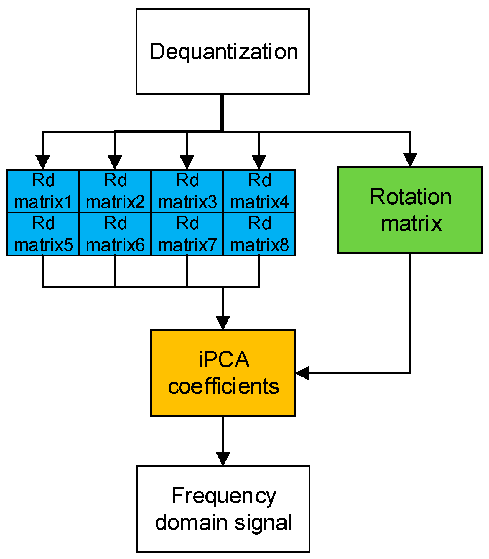 A Multi-Frame PCA-Based Stereo Audio Coding Method