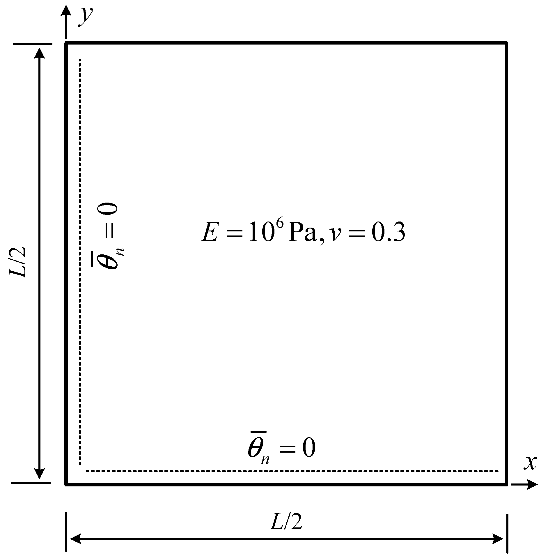 Applied Sciences | Free Full-Text | A Simple High-Order Shear ...