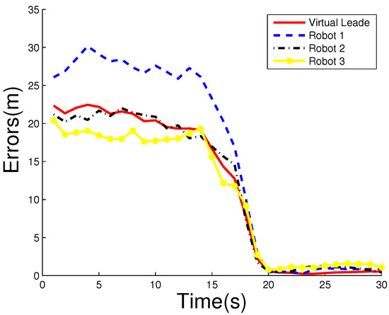 Applied Sciences | Free Full-Text | Signal Source Localization of Multiple Robots Using an Event ...