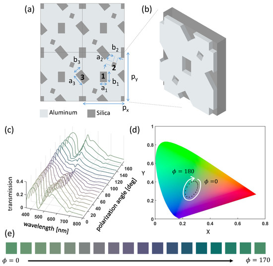 Active Color Control in a Metasurface by Polarization Rotation