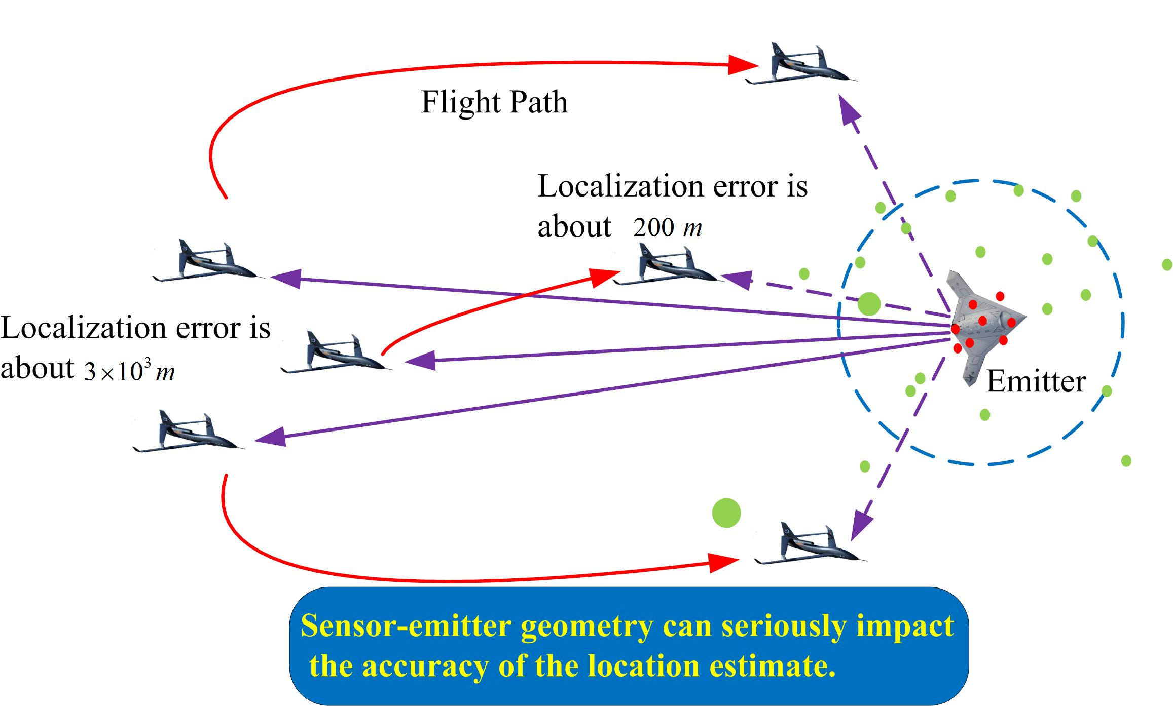 Applied Sciences | Free Full-Text | Optimal Configuration and Path Planning for UAV Swarms Using ...