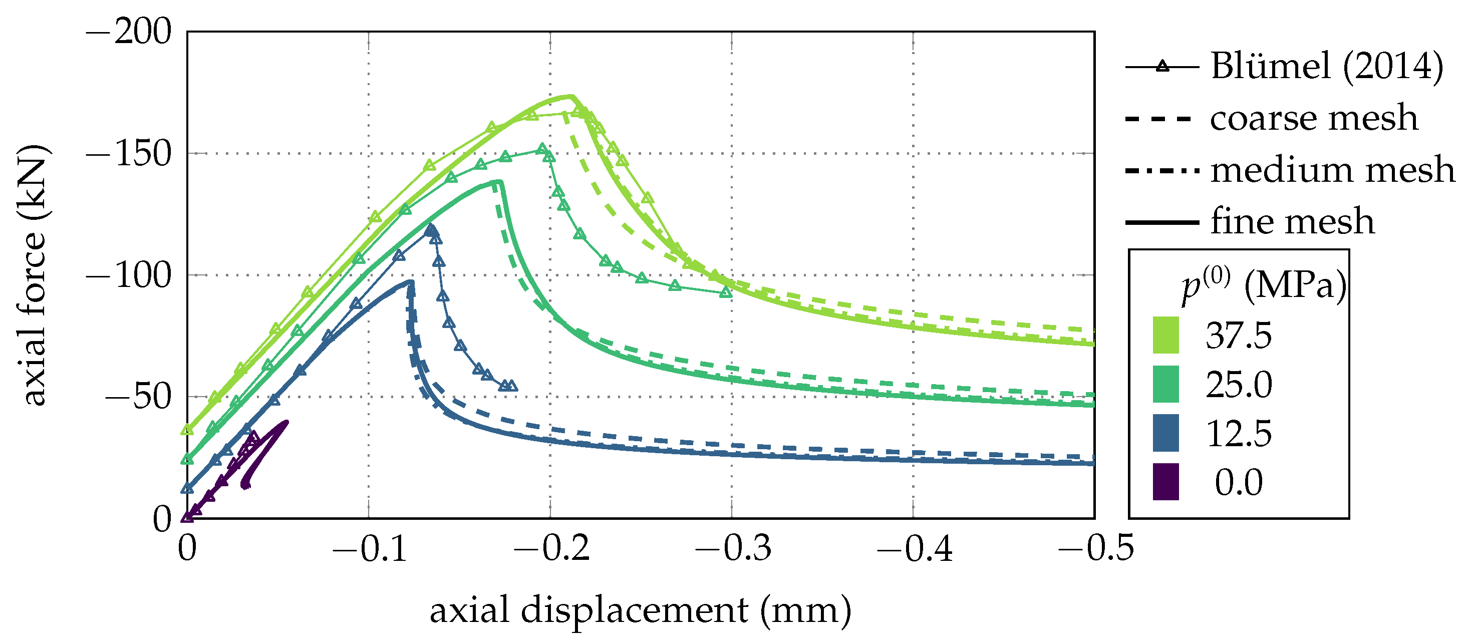 Evaluation of the Implicit Gradient-Enhanced Regularization of a Damage-Plasticity Rock Model