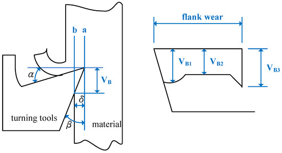Optimization of Machining Parameters Using Fuzzy Taguchi Method for Reducing Tool Wear