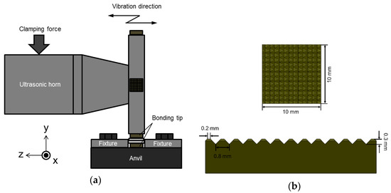 Ultrasonic bonding store