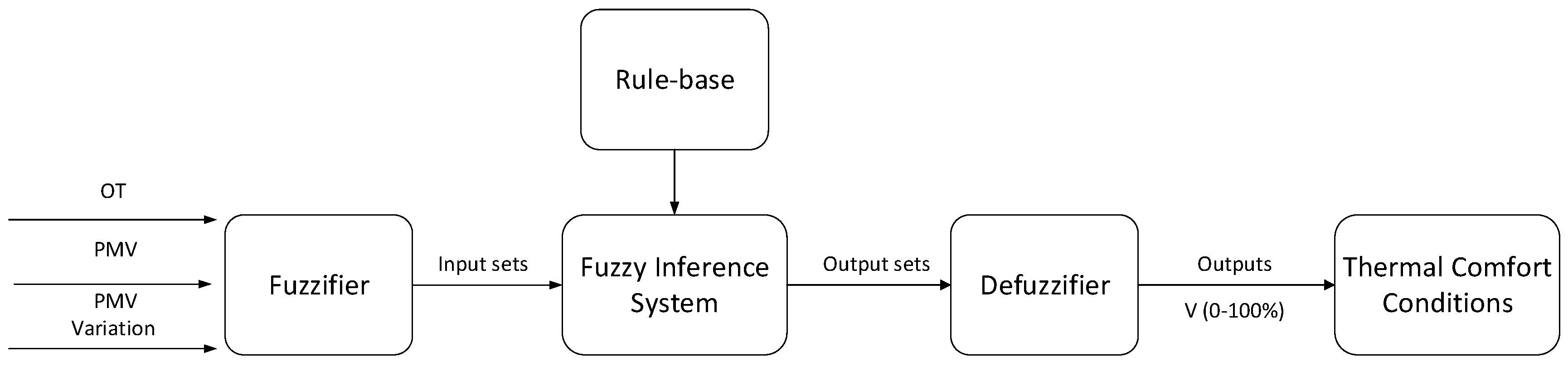 Applied Sciences | Free Full-Text | Enhanced Model-Based Predictive ...