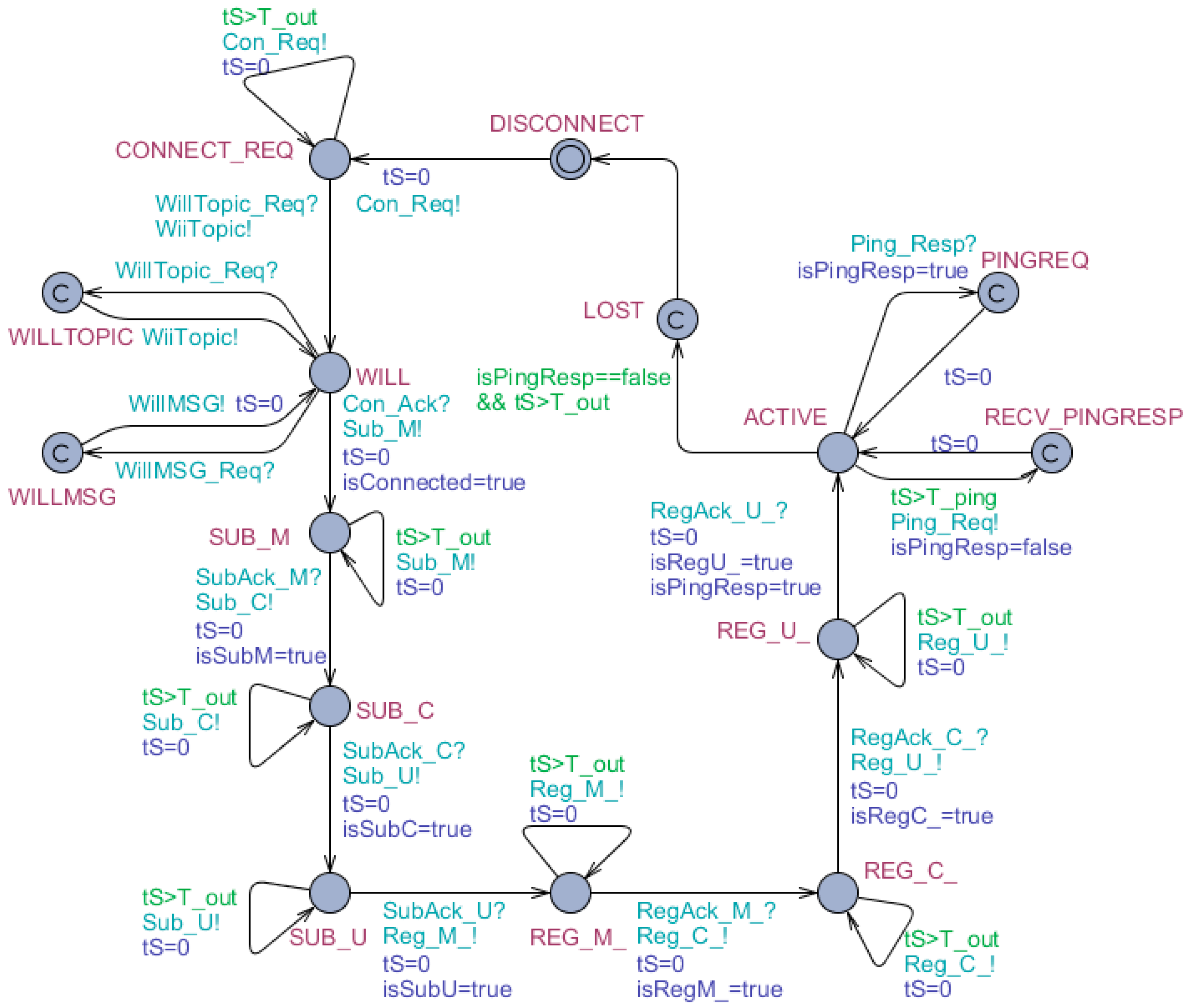 Applied Sciences | Free Full-Text | A MQTT/MQTT-SN-Based User Energy ...