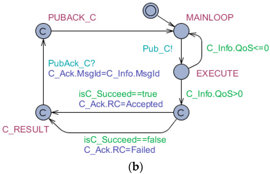 Applied Sciences | Free Full-Text | A MQTT/MQTT-SN-Based User Energy Management System for ...