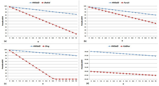HM3alD: Polymorphic Malware Detection Using Program Behavior-Aware Hidden Markov Model