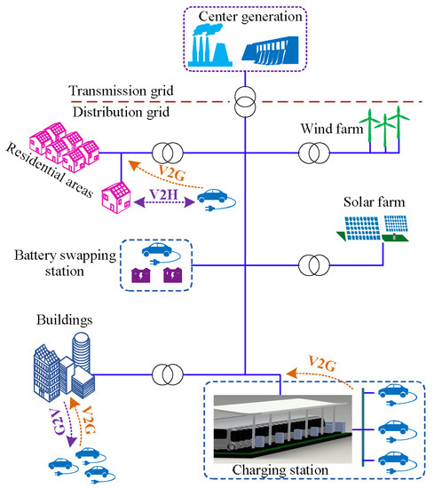 Applied Sciences | Free Full-Text | Modeling and Solving Method for ...