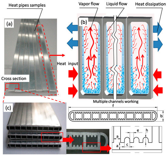 Applied Sciences | Free Full-Text | Thermal Characterisation of Micro ...