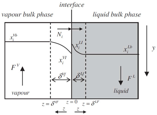 Nonlinearity Analysis and Multi-Model Modeling of an MEA-Based Post ...