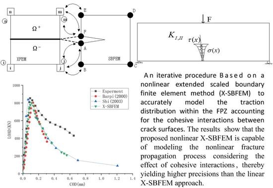 Applied Sciences | Free Full-Text | A Nonlinear Crack Model for ...