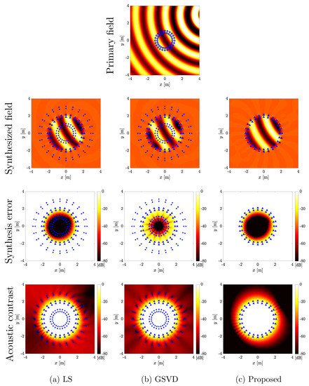 Mode-Matching-Based Sound Field Recording and Synthesis with Circular Double-Layer Arrays