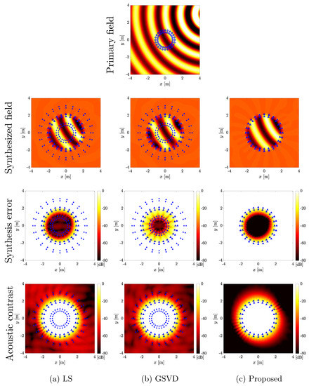 Mode-Matching-Based Sound Field Recording and Synthesis with Circular ...