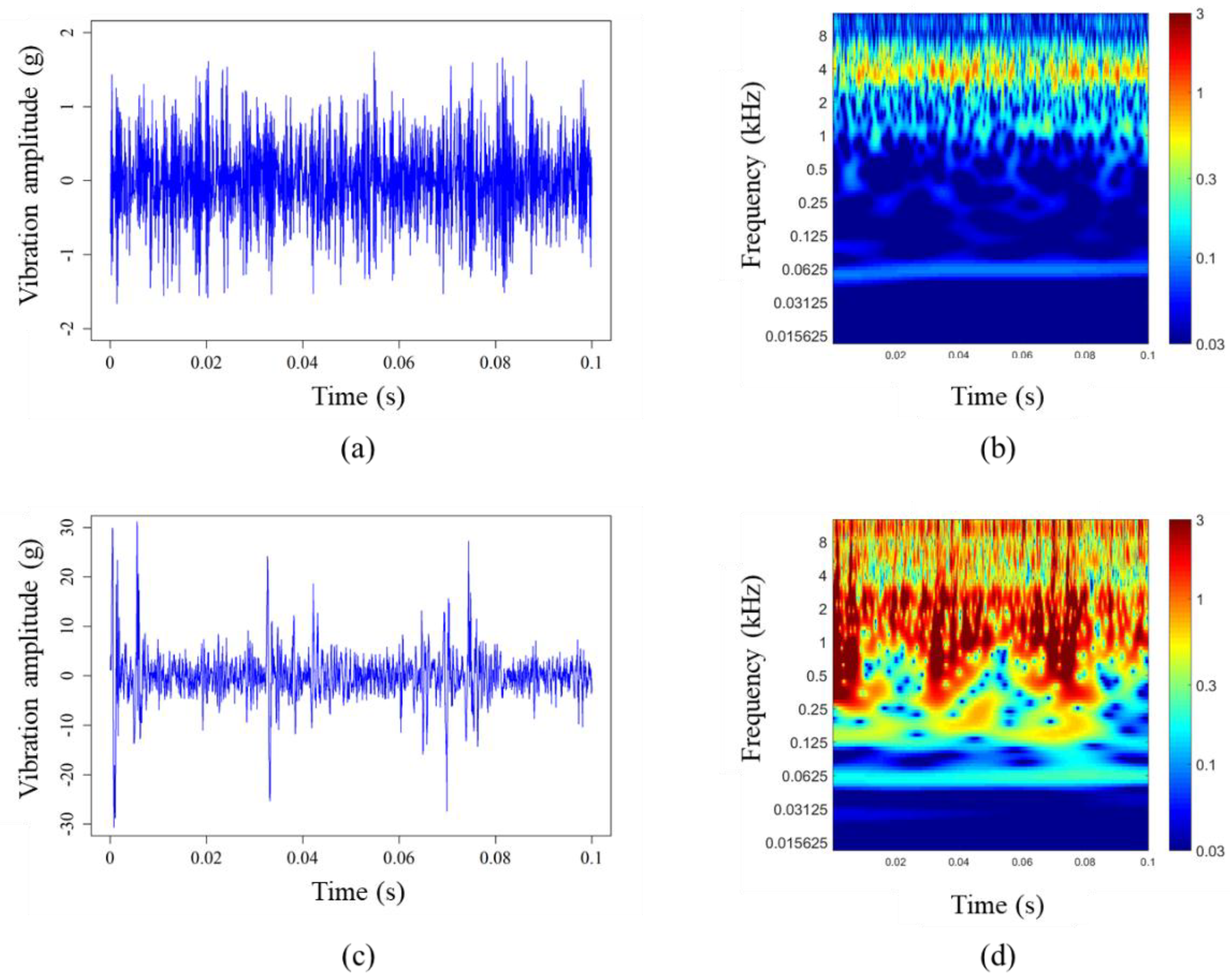 Applied Sciences | Free Full-Text | A Novel Image Feature for the Remaining Useful Lifetime ...