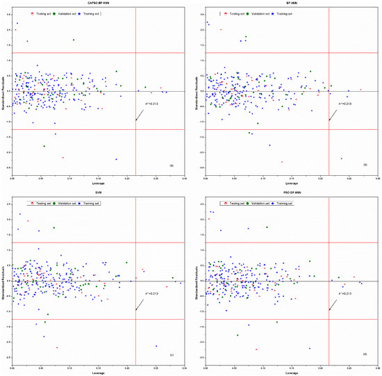 A Quantitative Structure-Property Relationship Model Based on Chaos-Enhanced Accelerated ...
