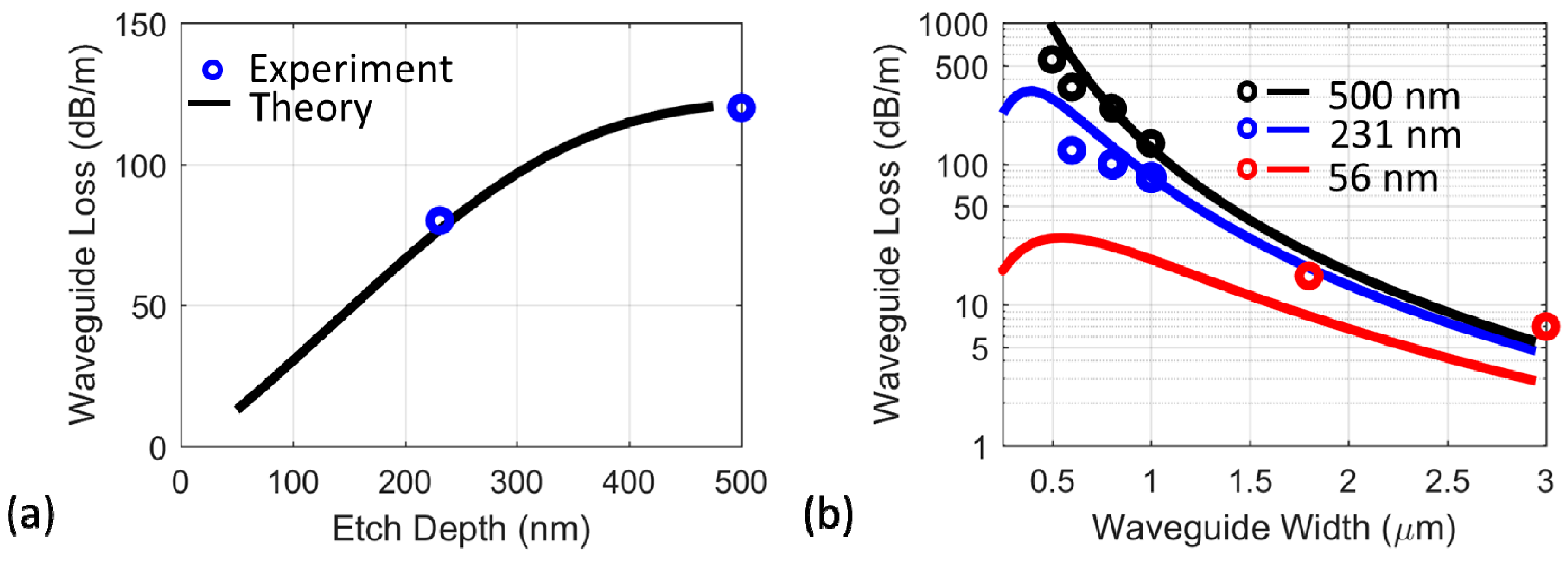 Applied Sciences | Free Full-Text | Ultra-Low-Loss Silicon Waveguides ...