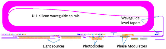 Ultra-Low-Loss Silicon Waveguides for Heterogeneously Integrated Silicon/III-V Photonics