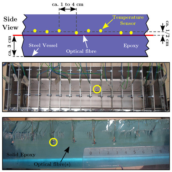 In-Situ Strain Measurements in Large Volumes of Hardening Epoxy Using ...