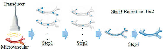 A High-Efficiency Super-Resolution Reconstruction Method for Ultrasound ...