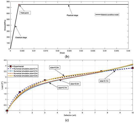 Investigation of the Dynamic Buckling of Spherical Shell Structures Due ...
