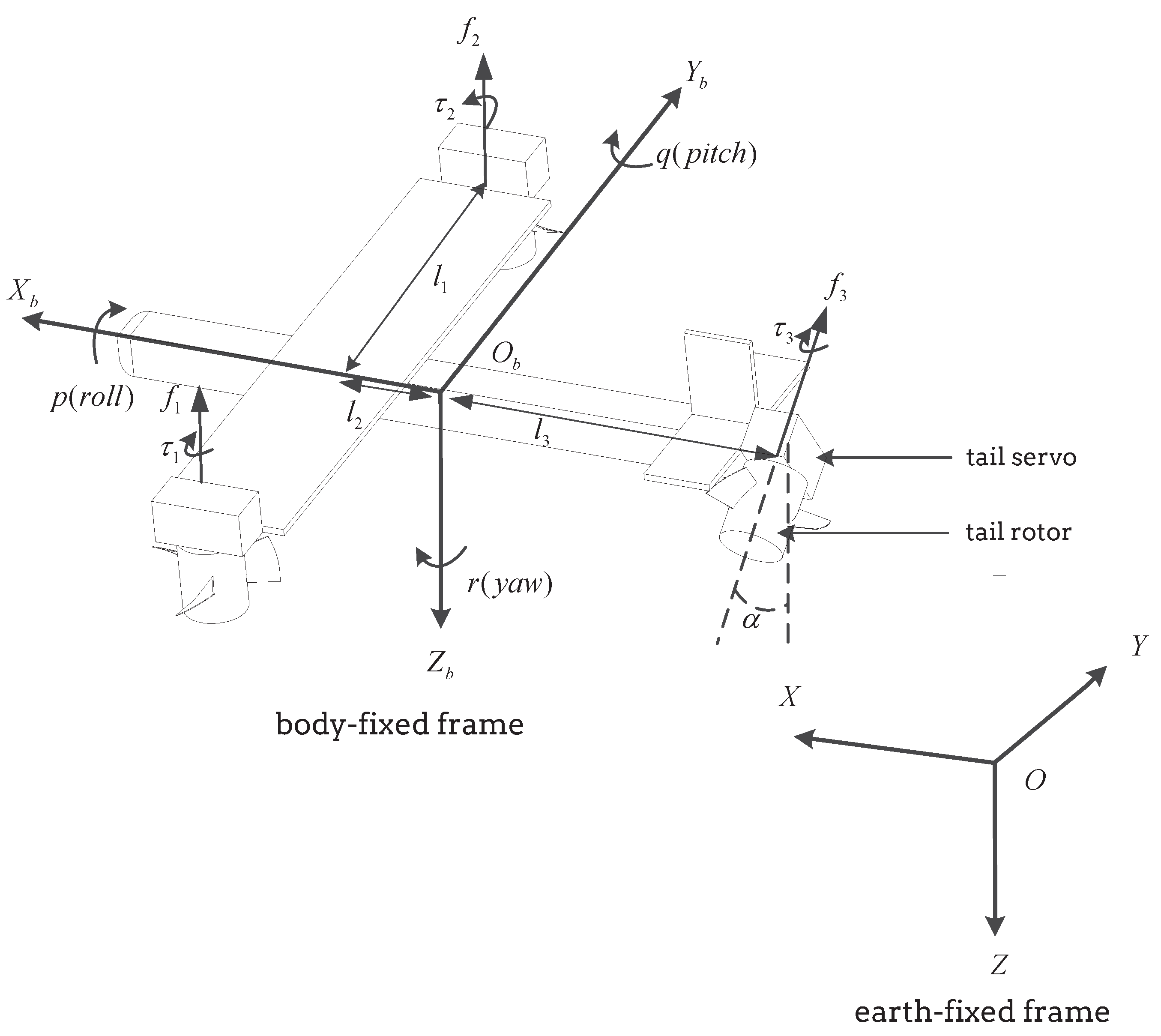 Modeling and Control of Negative-Buoyancy Tri-Tilt-Rotor Autonomous ...