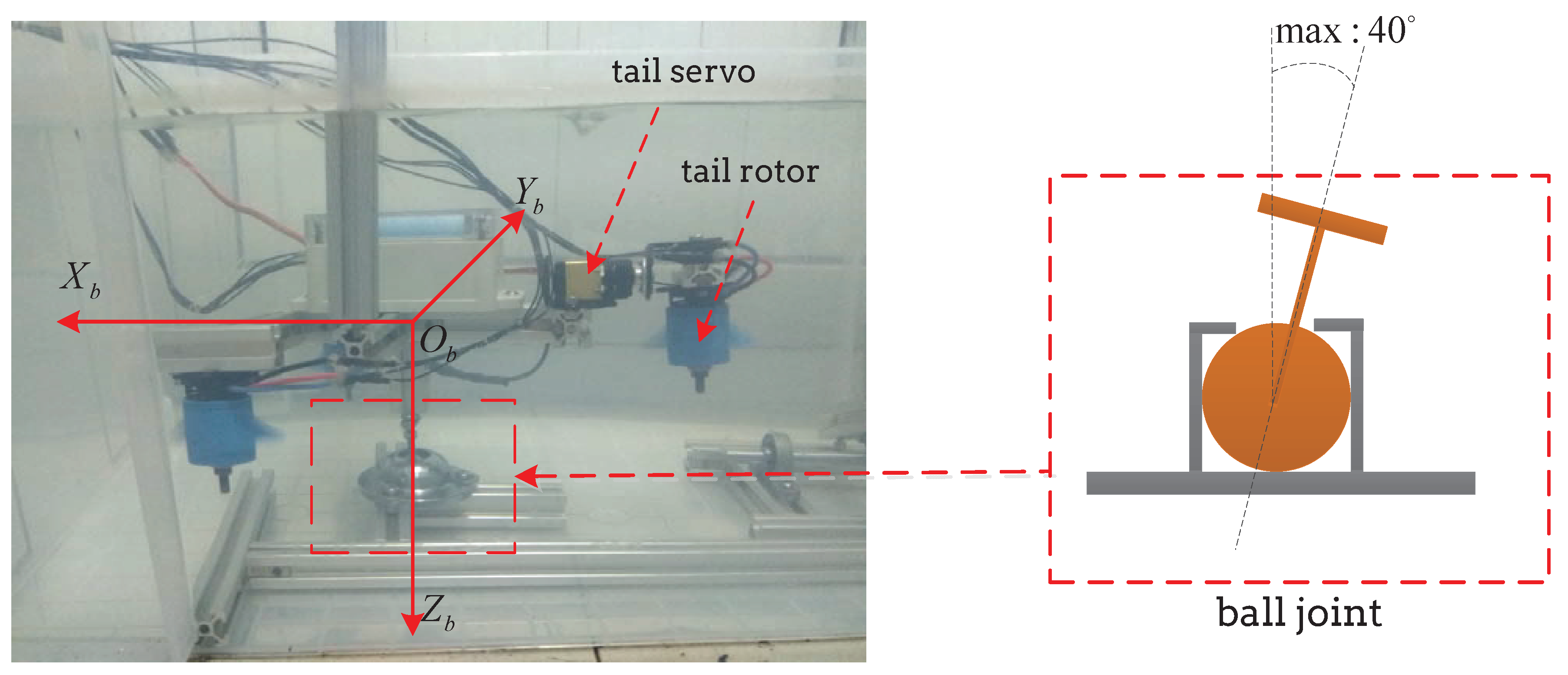 Modeling and Control of Negative-Buoyancy Tri-Tilt-Rotor Autonomous ...