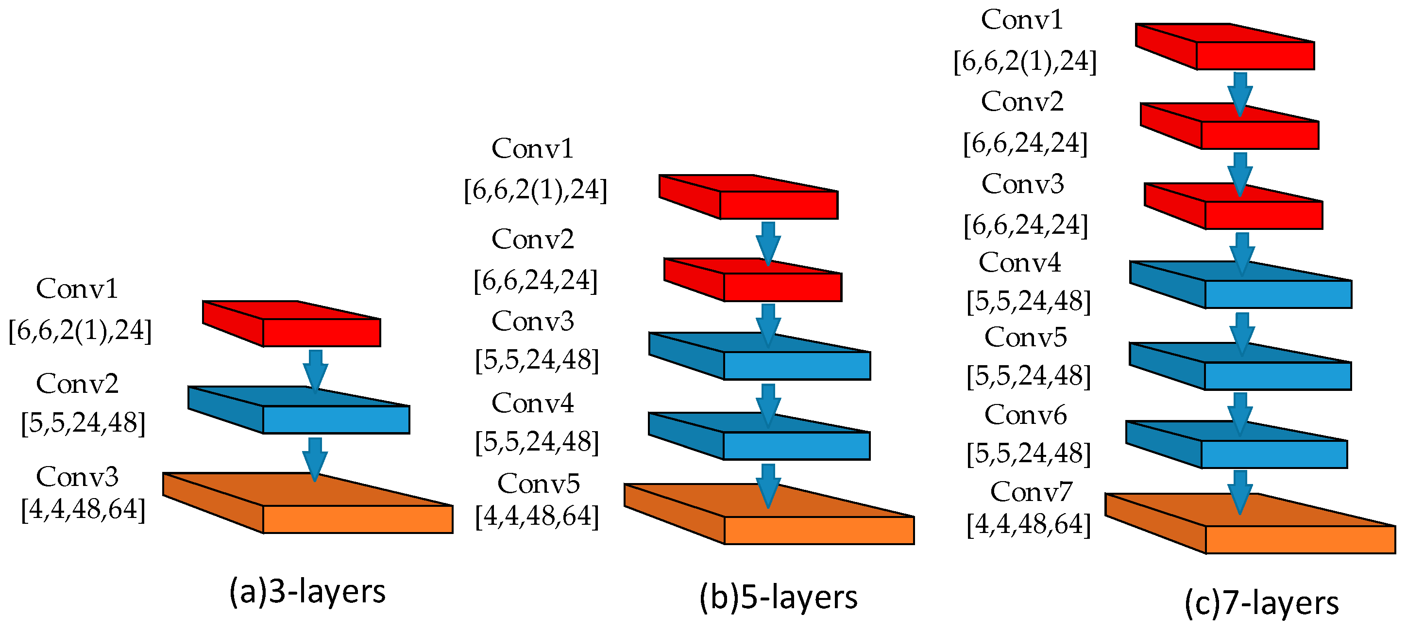 An Ensemble Stacked Convolutional Neural Network Model for Environmental Event Sound Recognition