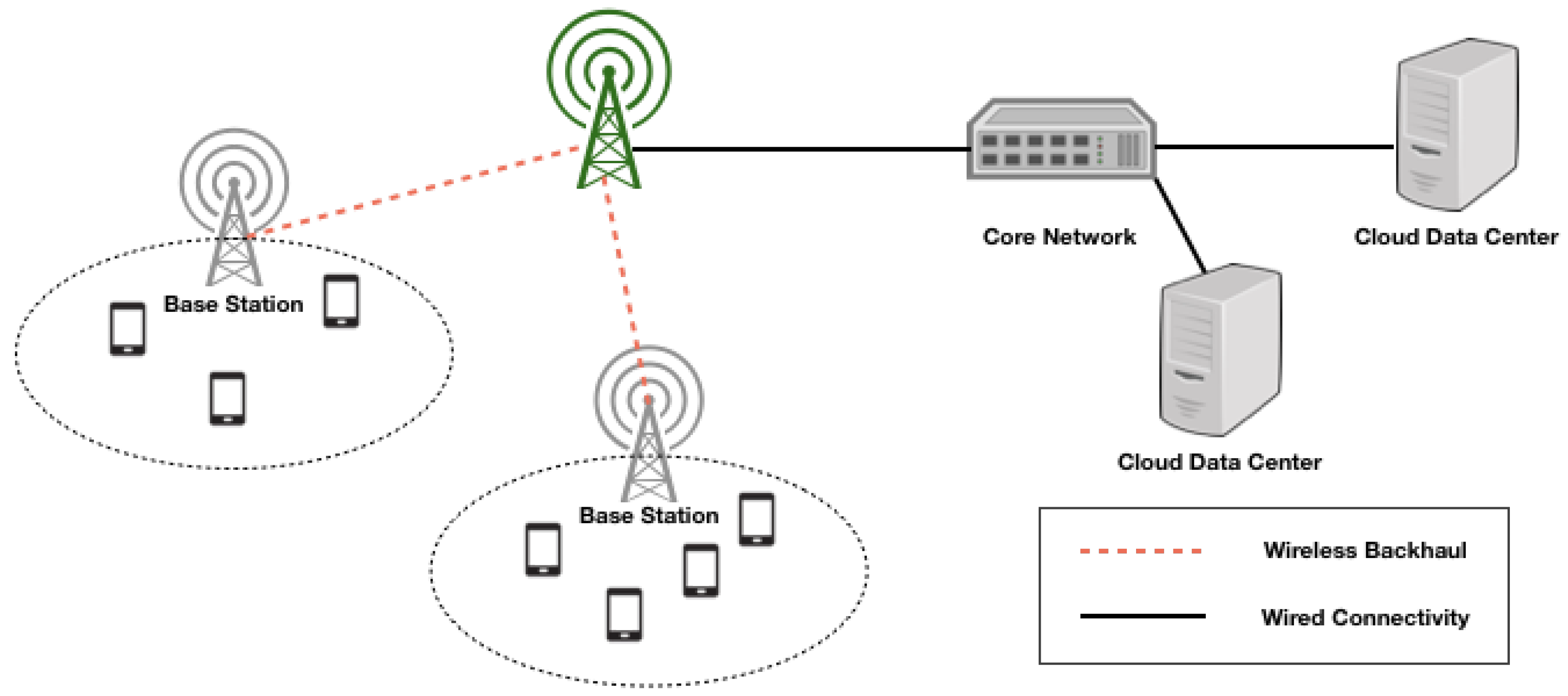 Mobile Cloud Computing Architecture Teamideakit