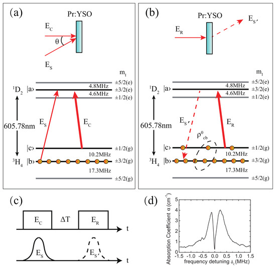 Applied Sciences | Special Issue : Nonlinear Optical Materials and ...