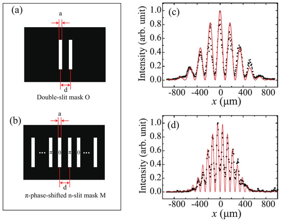 Applied Sciences | Special Issue : Nonlinear Optical Materials and ...
