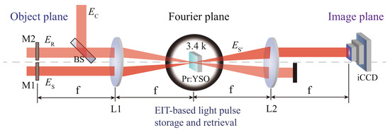 Applied Sciences | Special Issue : Nonlinear Optical Materials and ...