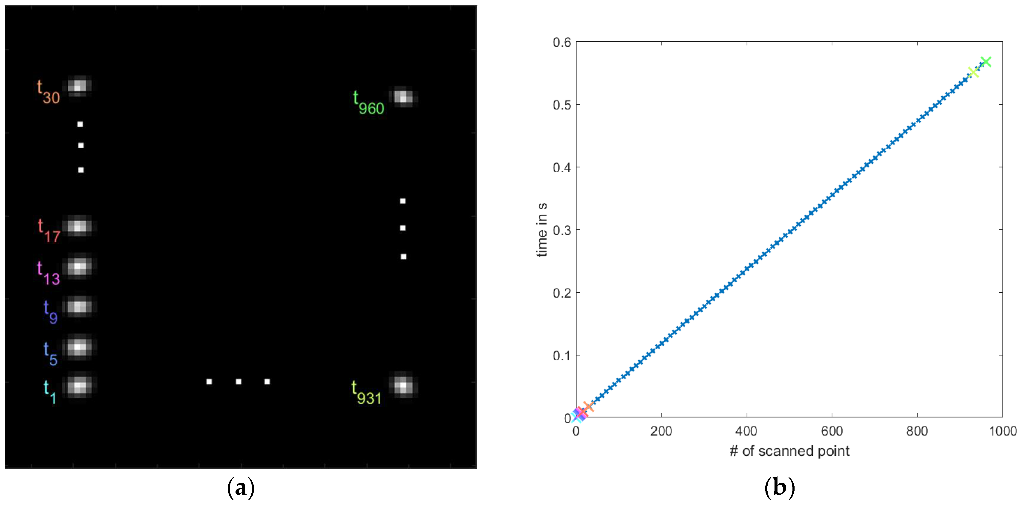 Applied Sciences | Free Full-Text | Optogenetic Stimulation of Human ...