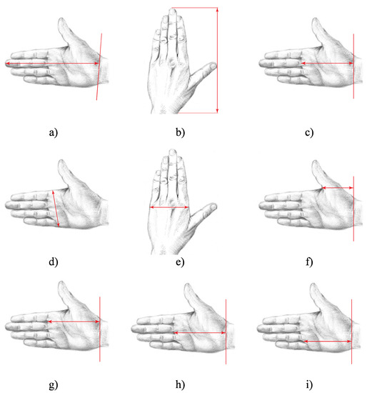 An Ergonomic Customized-Tool Handle Design for Precision Tools using ...