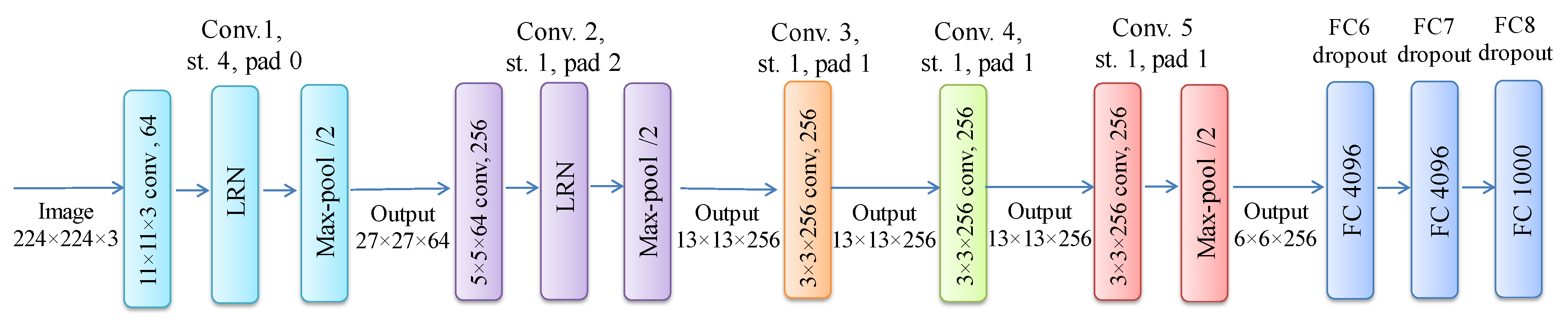 Deep Region of Interest and Feature Extraction Models for Palmprint Verification Using ...