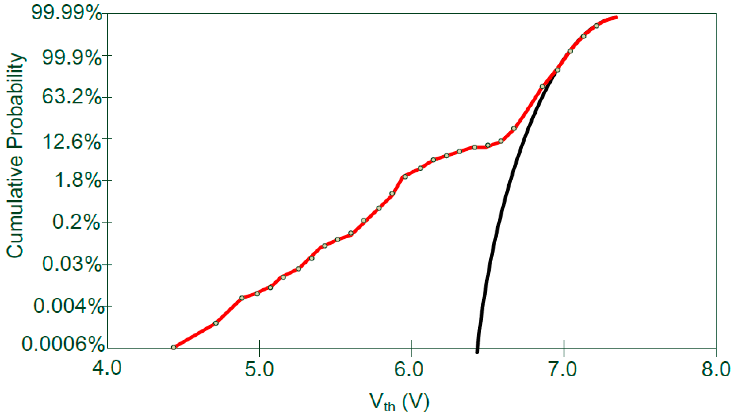 Two Dimensional Parity Check with Variable Length Error Detection Code ...