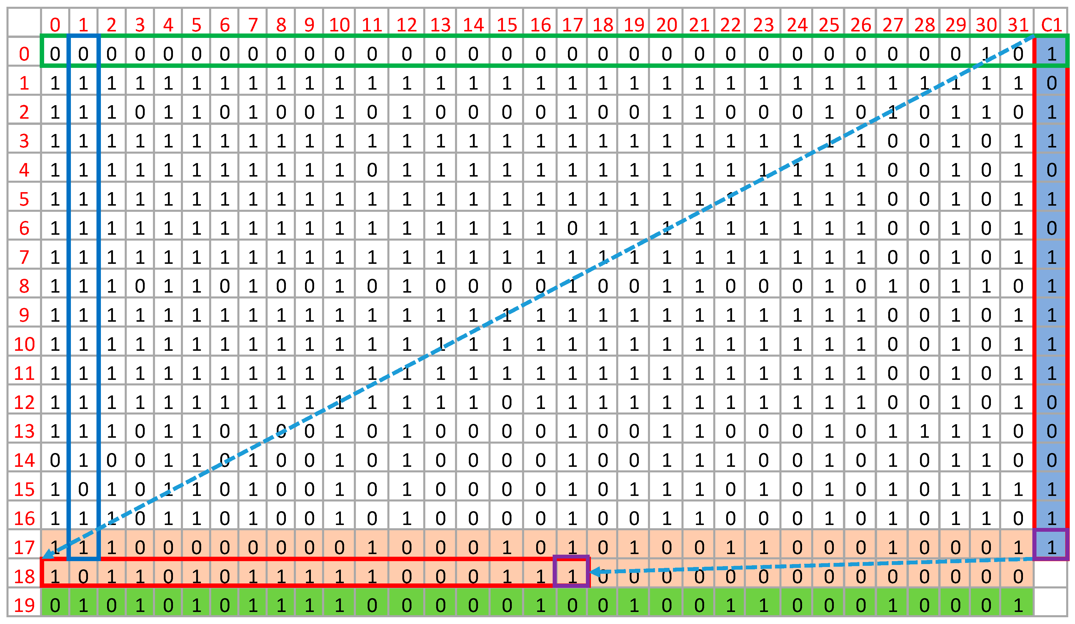 Applied Sciences Free Full Text Two Dimensional Parity Check With