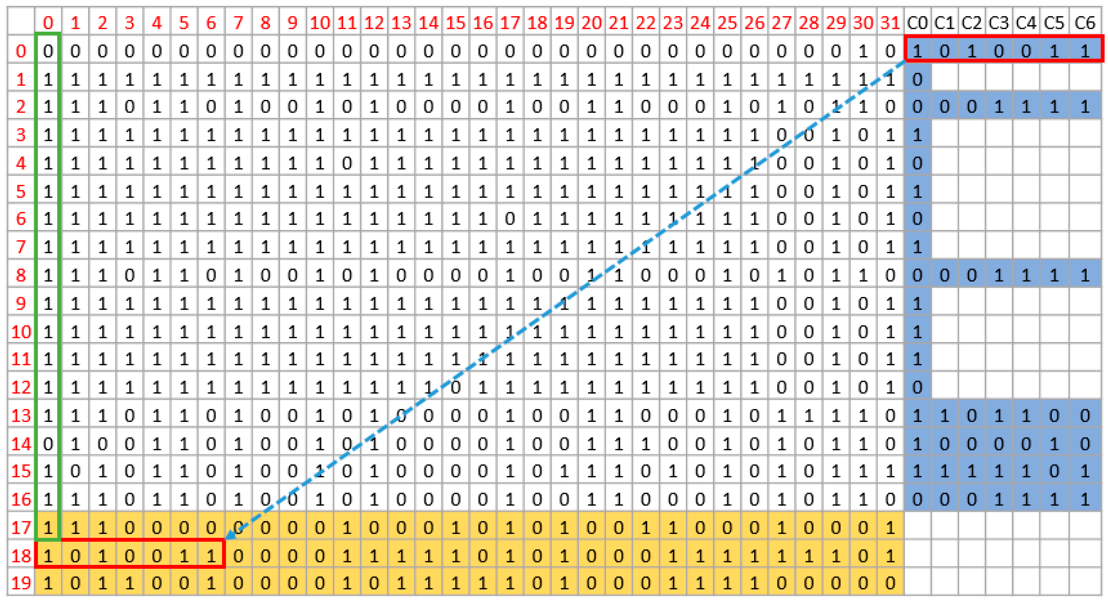 Two Dimensional Parity Check with Variable Length Error Detection Code for the Non-Volatile ...