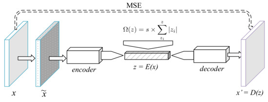 Unsupervised Learning for Concept Detection in Medical Images: A ...