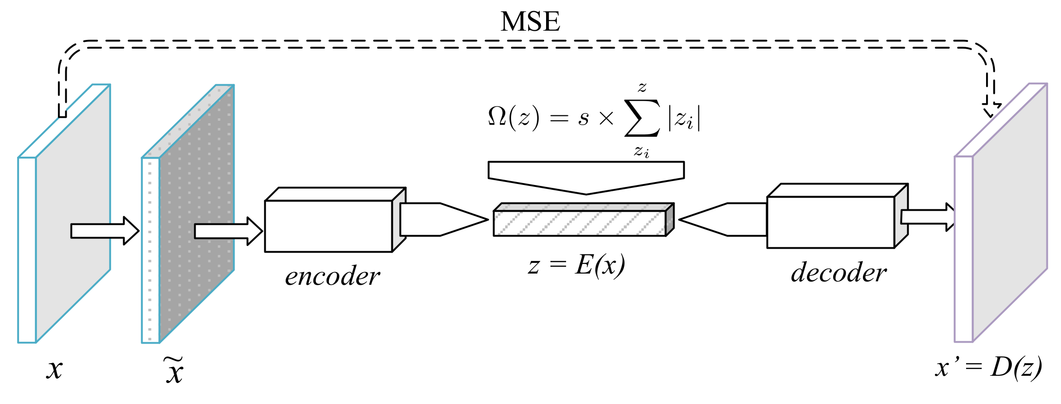 Unsupervised Learning for Concept Detection in Medical Images: A ...