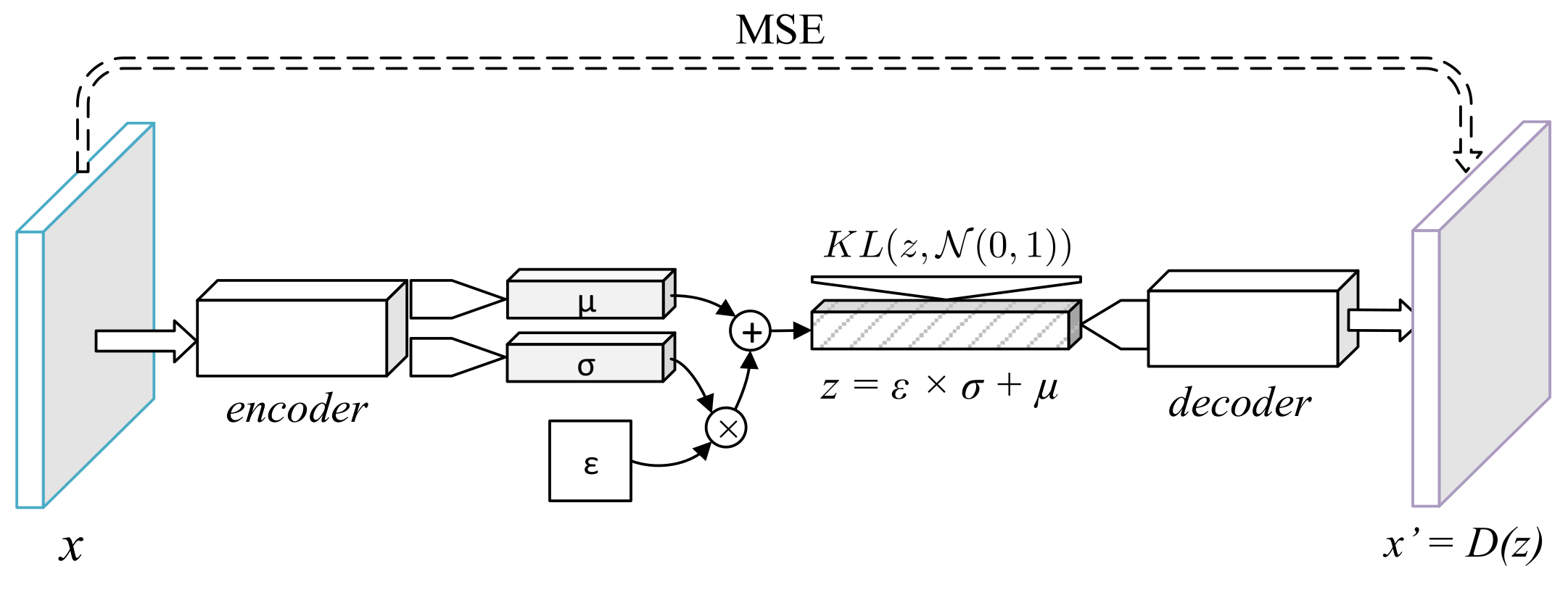 Unsupervised Learning for Concept Detection in Medical Images: A ...