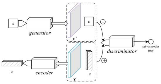 Unsupervised Learning for Concept Detection in Medical Images: A Comparative Analysis