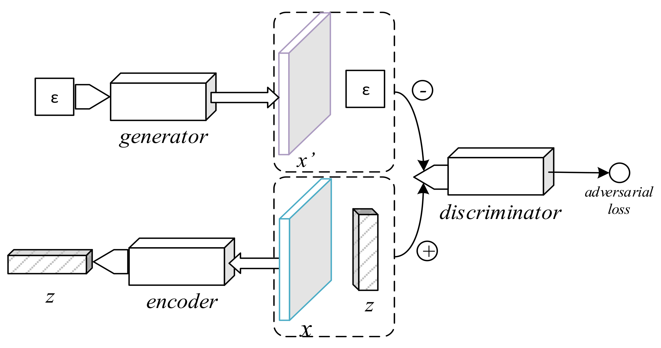 Unsupervised Learning for Concept Detection in Medical Images: A Comparative Analysis