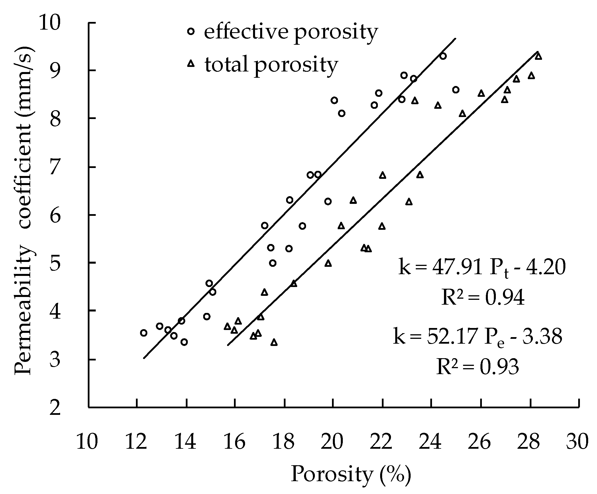 Applied Sciences | Free Full-Text | Strength, Permeability, and Freeze ...