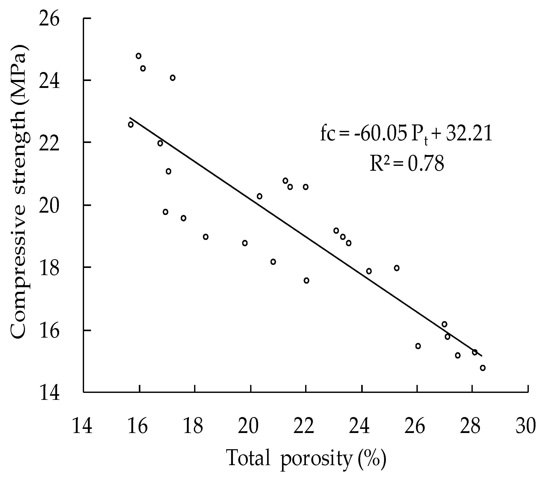 Applied Sciences | Free Full-Text | Strength, Permeability, and Freeze ...