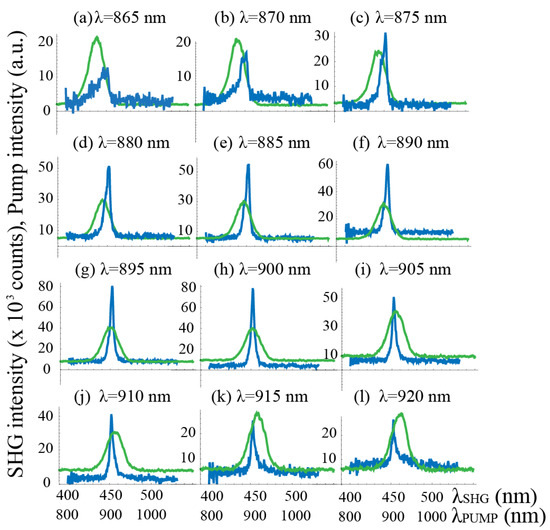 Applied Sciences | Special Issue : Nonlinear Optical Materials and ...