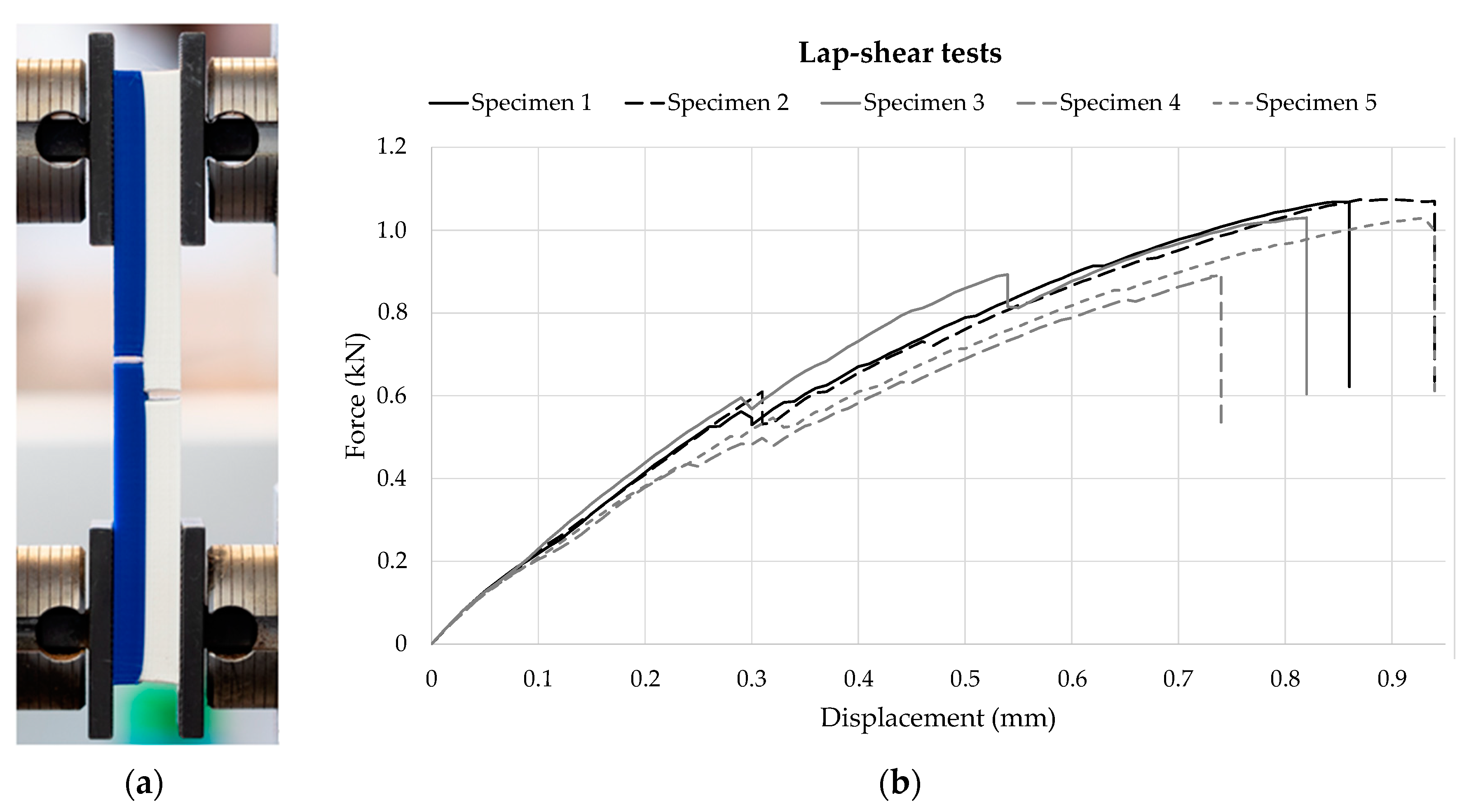 Applied Sciences | Free Full-Text | Development of Novel Test Specimens ...