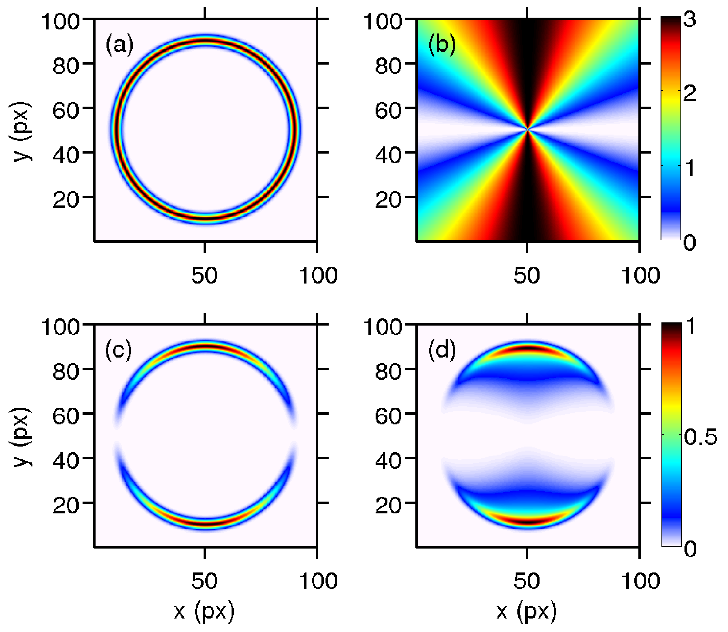 Multidimensional Analysis of Time-Resolved Charged Particle Imaging ...